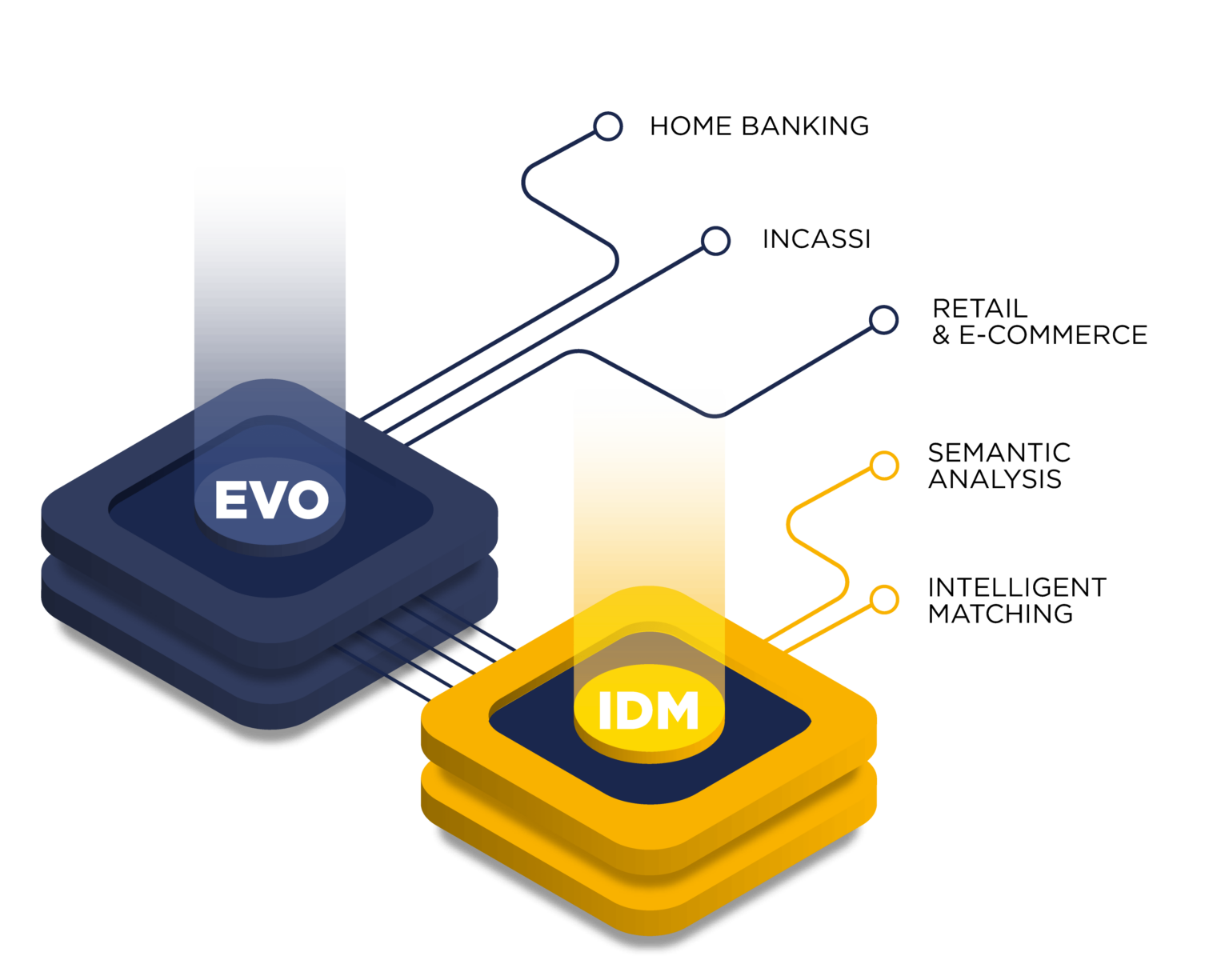 Data Matching - Piteco