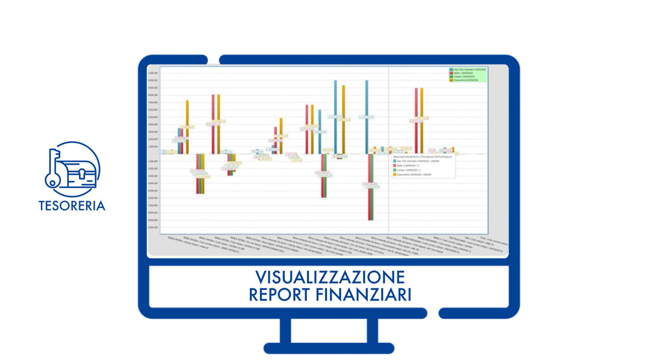 Webinar 1 luglio: il Reporting di Piteco - Piteco